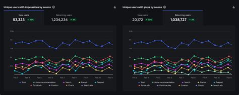 Acquisition Documentation Roblox Creator Hub