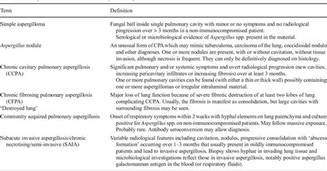 Table 1 From Advances In Diagnosis Of Invasive Fungal Infections Semantic Scholar