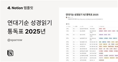 연대기순 성경읽기 통독표 2025년 템플릿 제작자 참새 Notion 노션 마켓플레이스 연대기순 성경읽기 통독표 2025년 템플릿 제작자 참새 Notion 노션 마켓플레이스