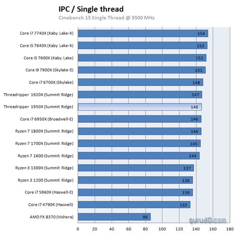 AMD Ryzen Threadripper Brings 16 Cores To CAD Render Workstations