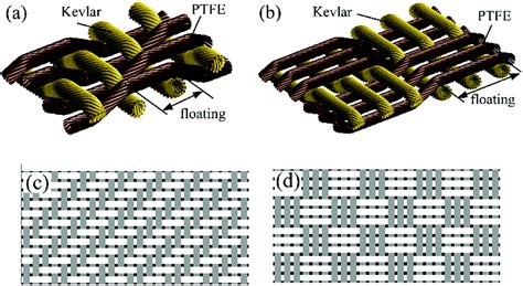 What Is The Chemical Structure Of Kevlar At Samuel Mcbride Blog