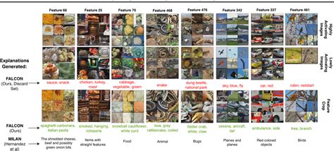 Figure 2 From Identifying Interpretable Subspaces In Image
