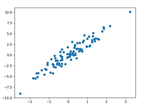 Python Skitlearnpython Sklearn 腾讯云开发者社区 腾讯云