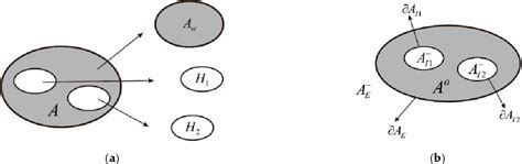 Figure 1 From A Generalized 9 Intersection Model For Topological Relations Between Regions With