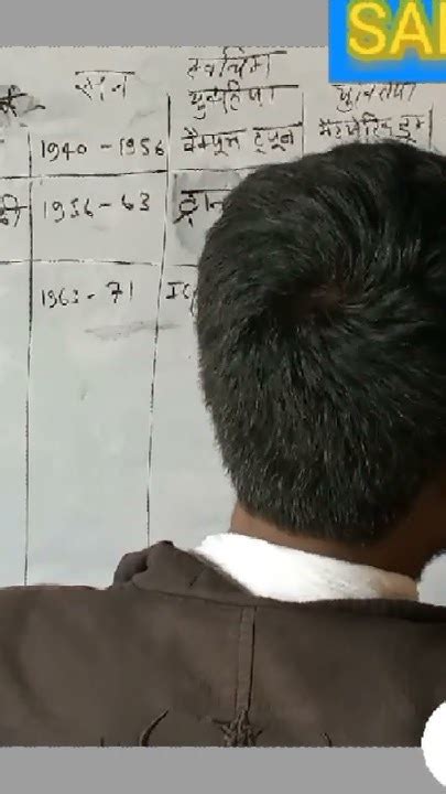 Computer Full 🖥️🖥️ Videos Computer Santosh Computerhacks Computer Computertips Trending