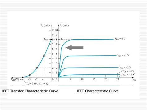 Ppt Chapter 4 Jfet Powerpoint Presentation Free Download Id 5152413