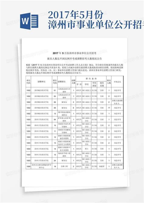 2017年5月份漳州市事业单位公开招考word模板下载编号qpmwwmng熊猫办公