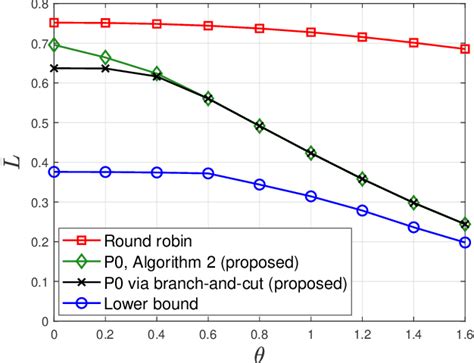 Pdf Design And Optimization Of Heterogeneous Coded Distributed Computing With Nonuniform File