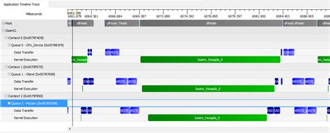 Opencl Twice As Slow As Cuda On Gtx Titan Stack Overflow