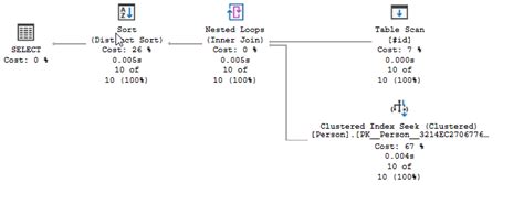 Explicitly Defining Values In An In Clause Vs Putting Them Into A Temp Table And Use A Semi Join