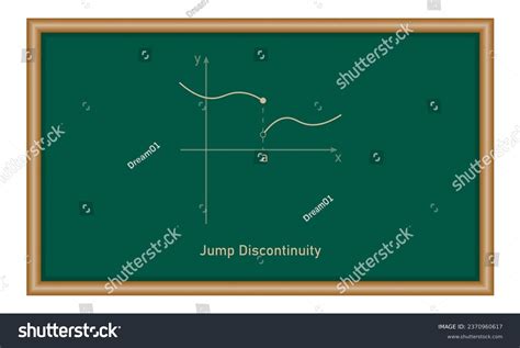 Continuity Discontinuity Functions Analysis 29 Fotos E Imagens Stock Livres De Direitos