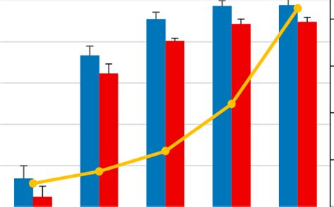 The Mean Classification Accuracy And Computation Time Using Hlzc With