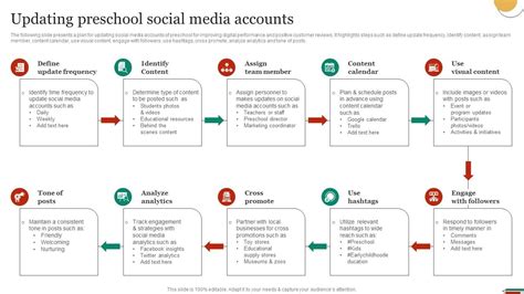 Updating Preschool Social Media Accounts Marketing Strategies To