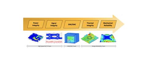 Chip Aging In Data Centers Ann Mutschler Rambus Posted On The Topic Linkedin