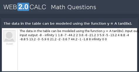View Question The Data In The Table Can Be Modeled Using The Function