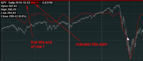 Need Help Printing 2 Superimposed Titles On A Chart Afl Programming Amibroker Community Forum