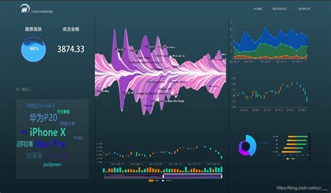 项目实训（一）数据可视化大屏原型数据可视化大屏原型图 Csdn博客