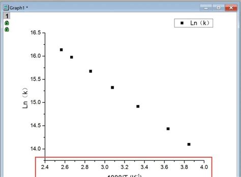 Origin如何绘制拟合曲线？进行计算活化能？ 知乎