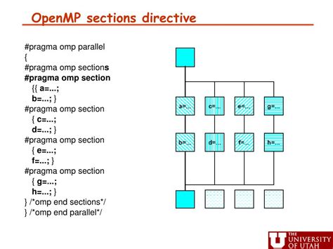 Ppt Cs4961 Parallel Programming Lecture 9 Task Parallelism In Openmp