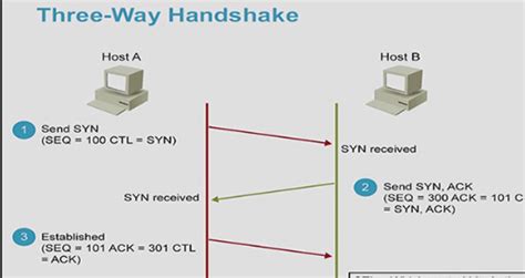 The Art Of Capturing TCP Handshake Code Your Blogs