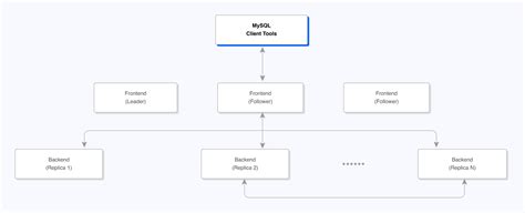 Introduction To Apache Doris A Next Generation Real Time Data Warehouse Velodb
