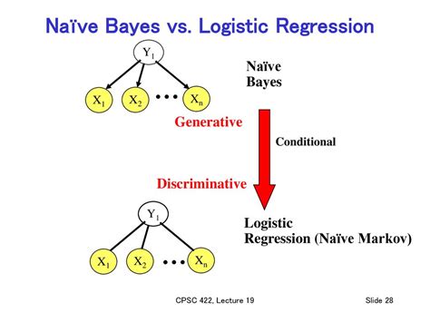 Intelligent Systems Ai 2 Computer Science Cpsc422 Lecture Ppt Download
