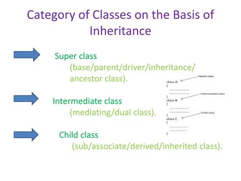 Inheritance In Java Ppt Ppt