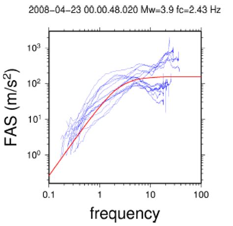 Example Of Acceleration Fourier Spectra Corrected For Attenuation For