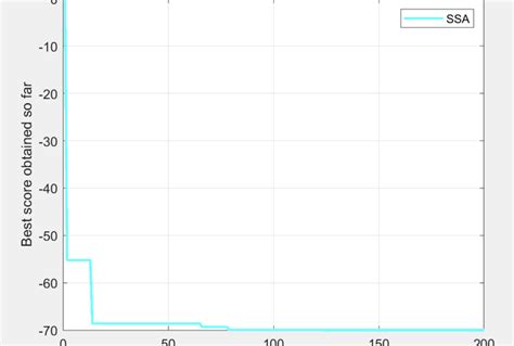 【单目标优化算法】樽海鞘群算法（matlab代码实现） 知乎