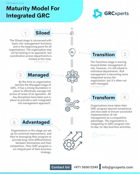 Shivakanth Pavan Kumar Cissp® Posted On Linkedin