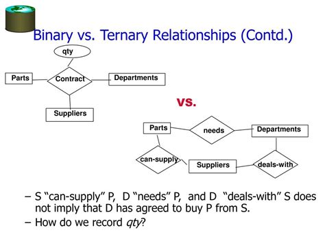 the entity relationship model ppt download