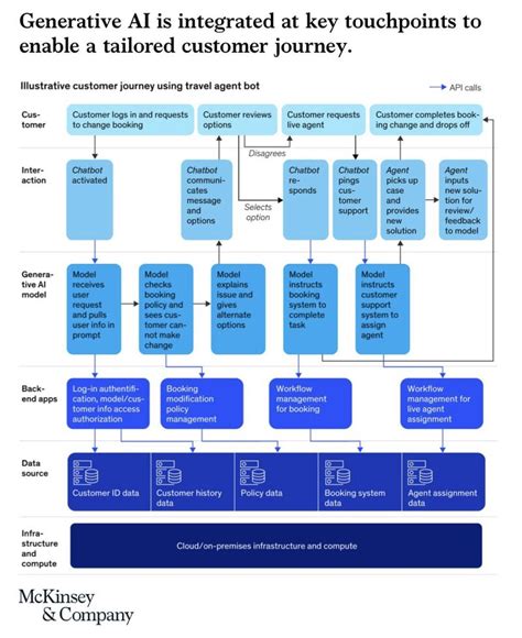 Generativeai Llms Tech Data Science Dojo