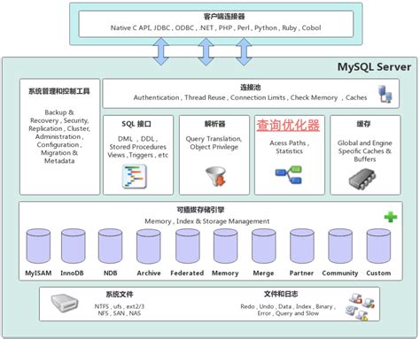 程序员必备的数据库知识 Join 算法 阿里云开发者社区