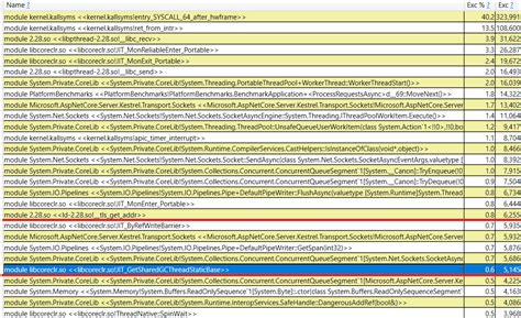 Faster Thread Local Statics · Issue 63619 · Dotnetruntime · Github
