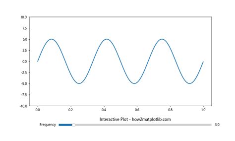 Matplotlib 绘图样式设置：打造专业美观的数据可视化极客教程
