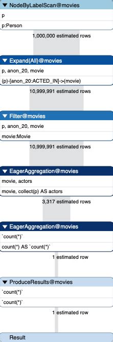 Using Subqueries To Control The Scope Of Aggregations Knowledge Base