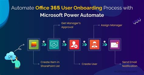Automate Microsoft 365 User Onboarding Using Power Automate Rmicrosoftpowerapps