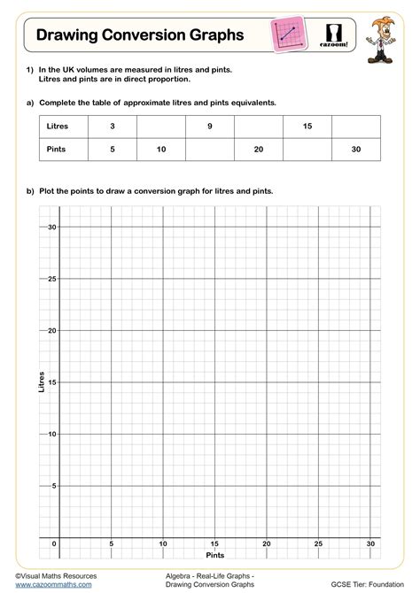 Drawing Conversion Graphs Worksheet Printable Pdf Year 8 And Year 9 Algebra Worksheet Drawing Conversion Graphs Worksheet Printable Pdf Year 8 And Year 9 Algebra Worksheet