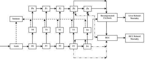 A Simplified Markov Model Download Scientific Diagram