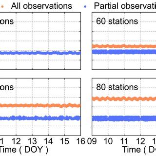 Relationship Between Clock Offset Estimation Time And The Dimensions Of Download Scientific
