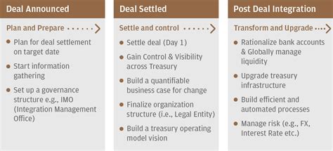 What Does It Really Mean For Corporate Treasury J P Morgan