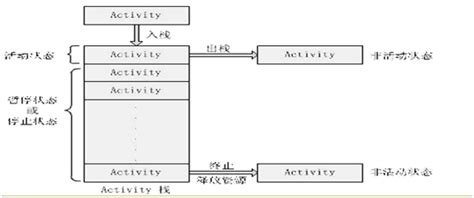 Android 四大组件activity、service、broadcastreceiver、contentprovider Csdn博客