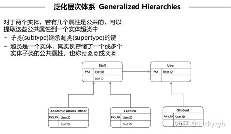 软件工程 一篇文章说清楚软件系统分析与设计的各种图UML 知乎