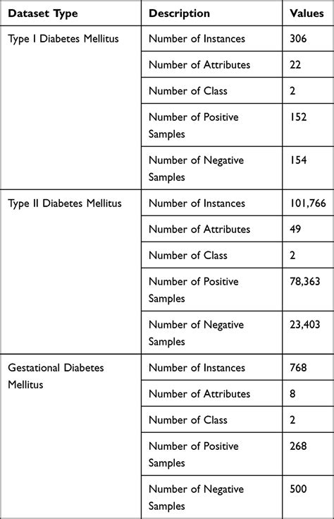 Artificial Flora Algorithm Based Feature Selection With Gradient Boost Dmso