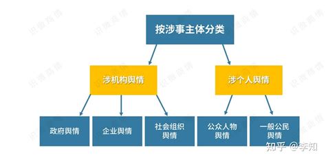 知识分享｜网络舆情事件分级和具体判断标准参照（可下载） 知乎
