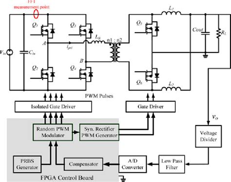 Figure 7 From New Random PWM Technique For A Full Bridge DC DC Converter With Harmonics