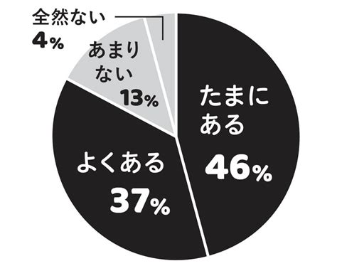 子どもの習い事疲れしている親が急増中仕事を切り上げ送り迎えスケジュール管理でフラフラ LEE