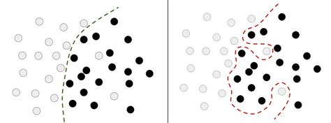 regularization techniques in machine learning