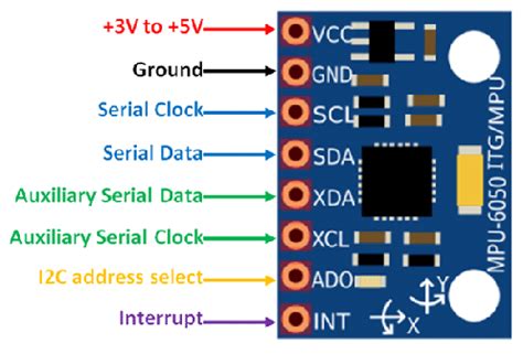 The MPU Axis Accelerometer Download Scientific Diagram