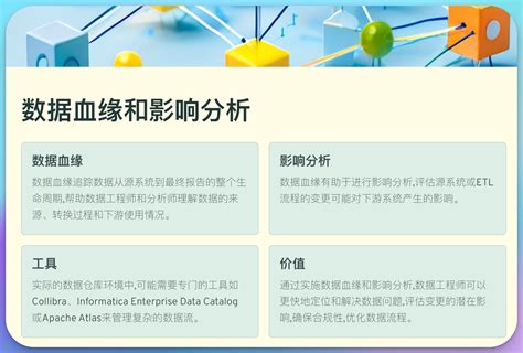 数据仓库系列 3：数据仓库的主要组成部分有哪些 Csdn博客